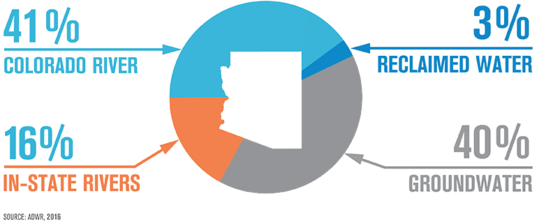 Resources Toolkit | Arizona WaterFacts